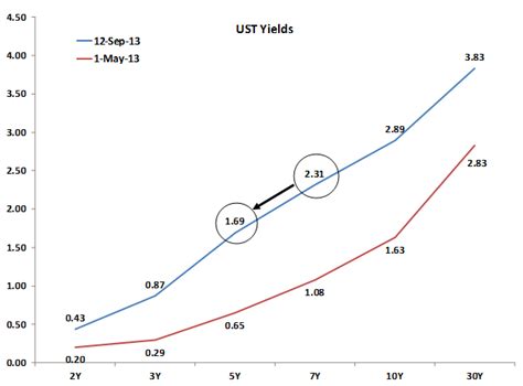 Understanding The Roll Down And Buying Bonds Seeking Alpha