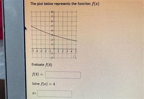solved the plot below represents the function f x evaluate