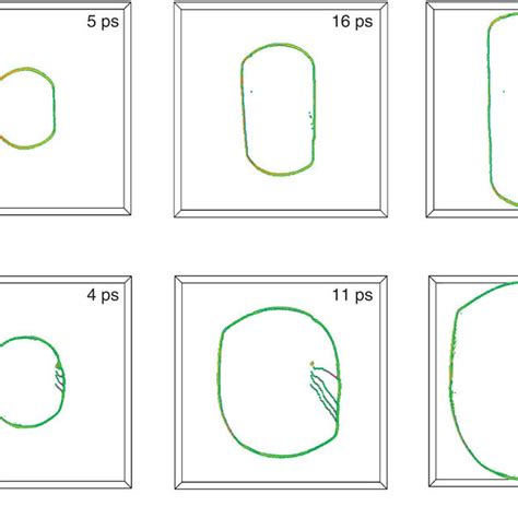 Effect Of Stress Level On Dislocation Loop Expansion At 20 K From Md
