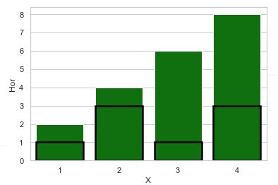 Python Seaborn Barplot Add Horizontal Line At Different Heights
