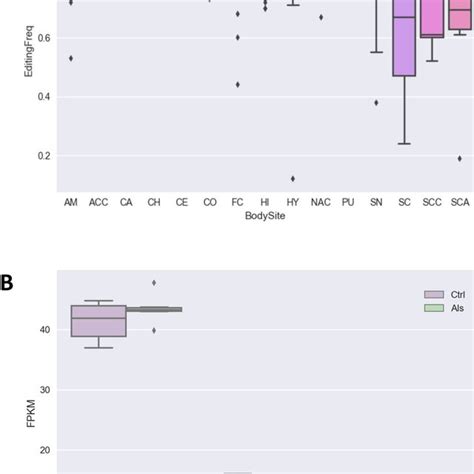 Hierarchical Clustering And Pca Analysis Of Rnaseq Data A Download Scientific Diagram