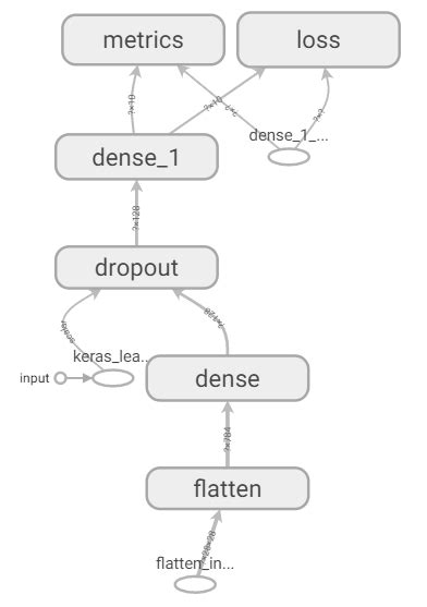 Modelcheckpoint