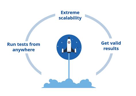 Tricentis Tosca Your Saas Testing Solution Tricentis