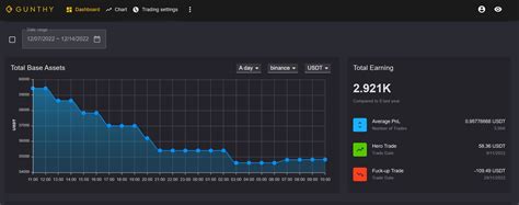 gunbot review 2025 bot features limits and pricing hedge with crypto