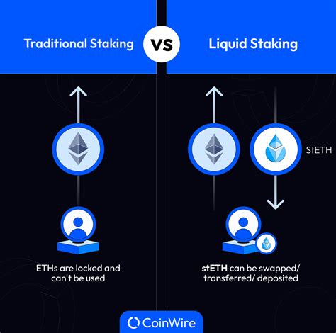 Best Liquid Staking Derivative Tokens In