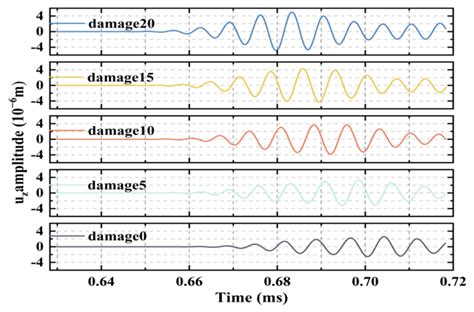 Sensors Free Full Text Detection Of Debonding Defects In Carbon Fiber Reinforced Polymer