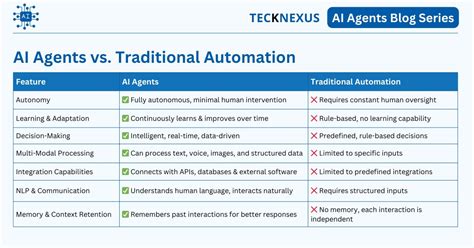 Ai Nlp Autonomous Adaptive Context Healthcare Finance Retail