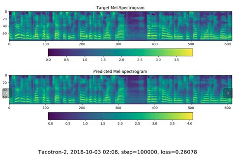 Can Not Synthesis A Good Voice File · Issue 240 · Rayhane Mamah Tacotron 2 · Github