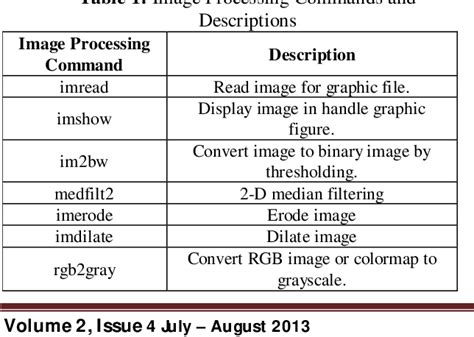 Table 1 From Barcode Recognition System Semantic Scholar