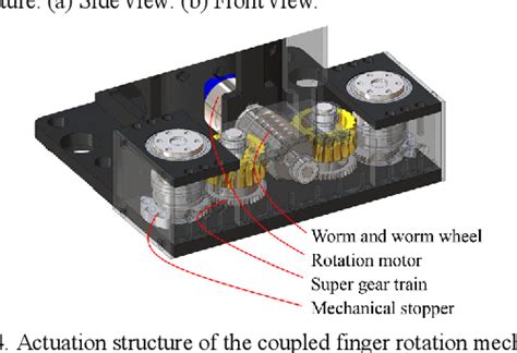 Figure 4 From A Three Fingered Adaptive Gripper With Multiple Grasping Modes Semantic Scholar