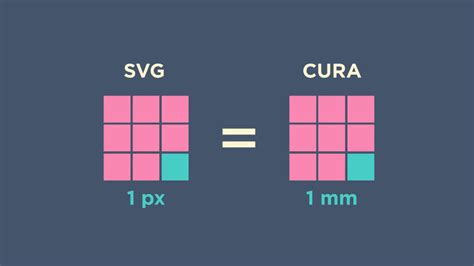 Use Toolpaths To 3d Print Custom Patterns Make
