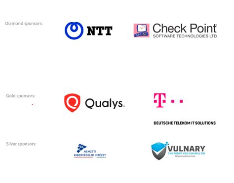 Hacktivity2020 Archive Hacktivity