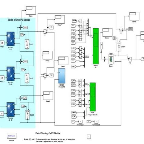 B The Simulation Of The Pv Array With Proposed Unit Download