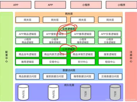 4 万字全面掌握数据库、数据仓库、数据集市、数据湖、数据中台 数据湖 数据仓库 csdn博客