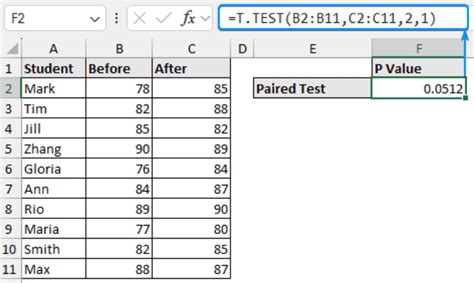 How To Do A T Test In Excel Paired Two And One Sample Tests Excel Insider