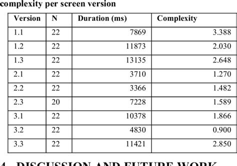 Table 1 From A Model For Predicting The Visual Complexity Of In Vehicle Table 1 From A Model For Predicting The Visual Complexity Of In Vehicle