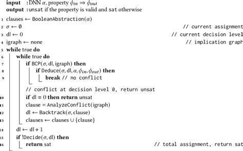 Figure 2 From A Dpllt Framework For Verifying Deep Neural Networks