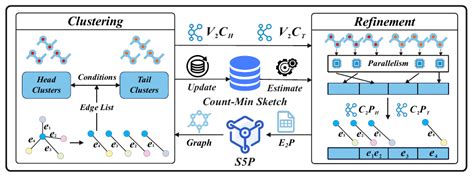 谢希科研究员团队在图计算系统方面取得重要进展 生物通