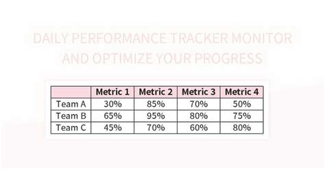 Daily Performance Tracker Monitor And Optimize Your Progress Excel