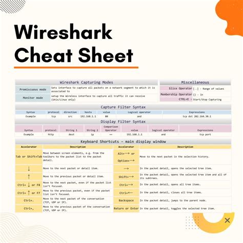 Corus Infotech On Linkedin Ospf Ciscolearning Firewall Networksecurity Vpnservice…