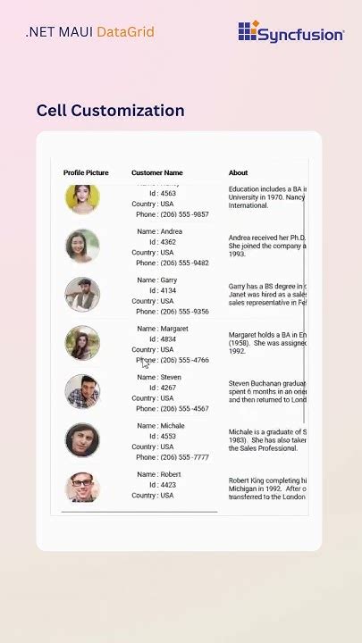 Row And Column Customization In Net Maui Datagrid Youtube