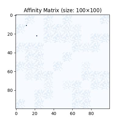 Paddle Backend Example Seeded Graph Matching Pygmtools Documentation