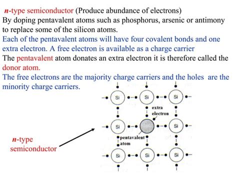 Understanding Semiconductor Diodes Ppt