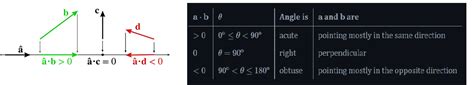 Modern Opengl Tutorial And Application