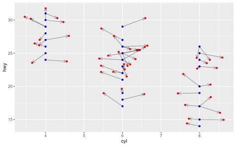 Points Linked By A Segment — Geom Point S • Ggpp