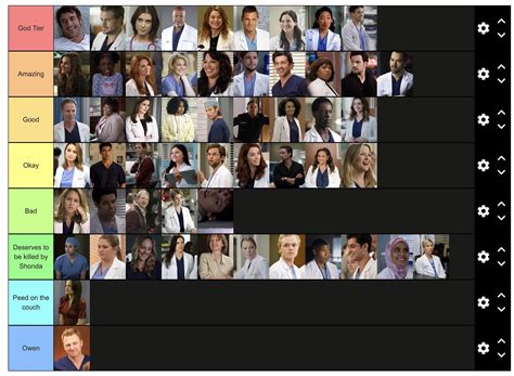 My tier list : r/greysanatomy