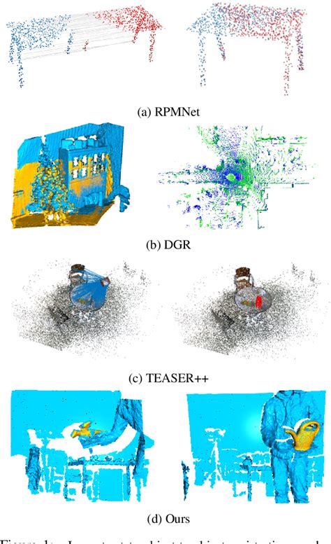 Figure 1 From 3d Registration For Self Occluded Objects In Context