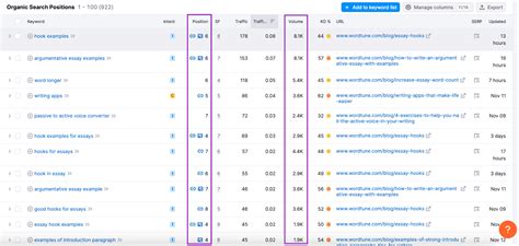 Content Refreshing Tips To Update Your Old Content For Better Results