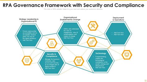Rpa Framework Powerpoint Ppt Template Bundles Presentation Graphics Presentation Powerpoint