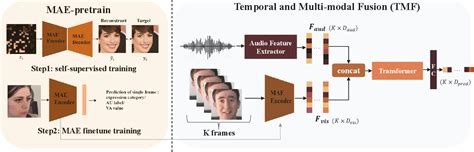 Figure 1 From Multi Modal Facial Affective Analysis Based On Masked