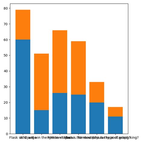 Python Add Data Labels To Stacked Bar Chart