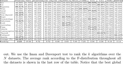Experiments Results Predictive Accuracy Download Table
