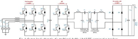 Figure 1 From A Novel LCC CLCC Resonant Tuning Network For Light Load Conditions In Wireless