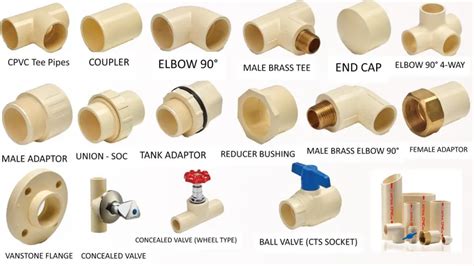 CPVC Pipe Fittings Names With Images Price List Iamcivilengineer