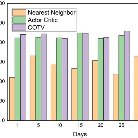 Cooperative Iot Edge Caching System Model Download Scientific Diagram