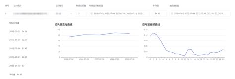负荷特性研究④丨电力用户负荷预测的实用工具 浙江万里扬能源科技有限公司