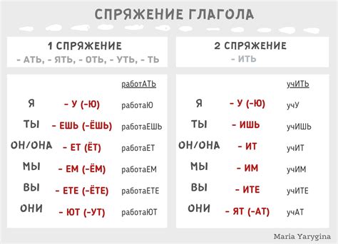 Спряжение Глаголов В Польском Языке Таблица Лучшая Фото Подборка