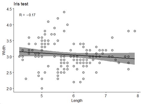 Ggplot2 Adjusting Label Output Of Statcors Spearmans Correlation