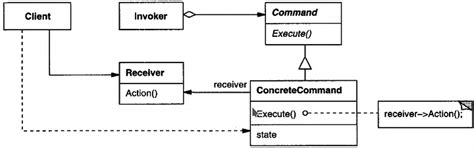 커맨드 패턴 command pattern yomni의 y log