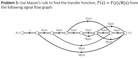 Solved Problem Use Mason S Rule To Find The Transfer Chegg