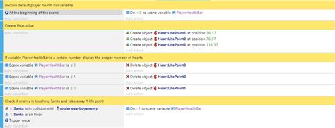 Solved Hearts For Health How Do I Simplify This Code How Do I