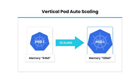 A Comprehensive Guide To Kubernetes Autoscaling
