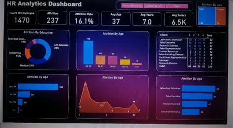 Hranalytics Powerbi Datadrivendecisions Employeeengagement… Ankit