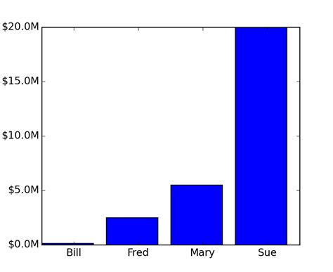 Pylabexamples Example Code Mathtextdemopy Matplotlib Pylabexamples
