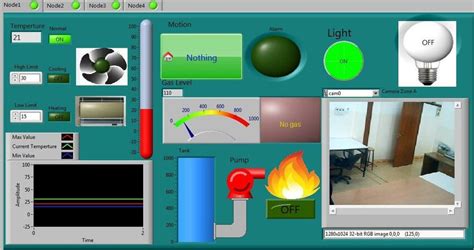 The Normal State Of Node 1 Download Scientific Diagram The Normal State Of Node 1 Download Scientific Diagram