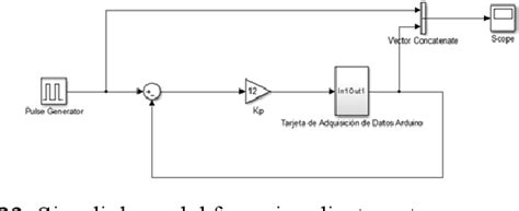 Figure 1 From Control Practices Using Simulink With Arduino As Low Cost Hardware Semantic Scholar